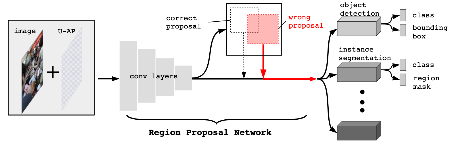 Yuezun Li's Homepage