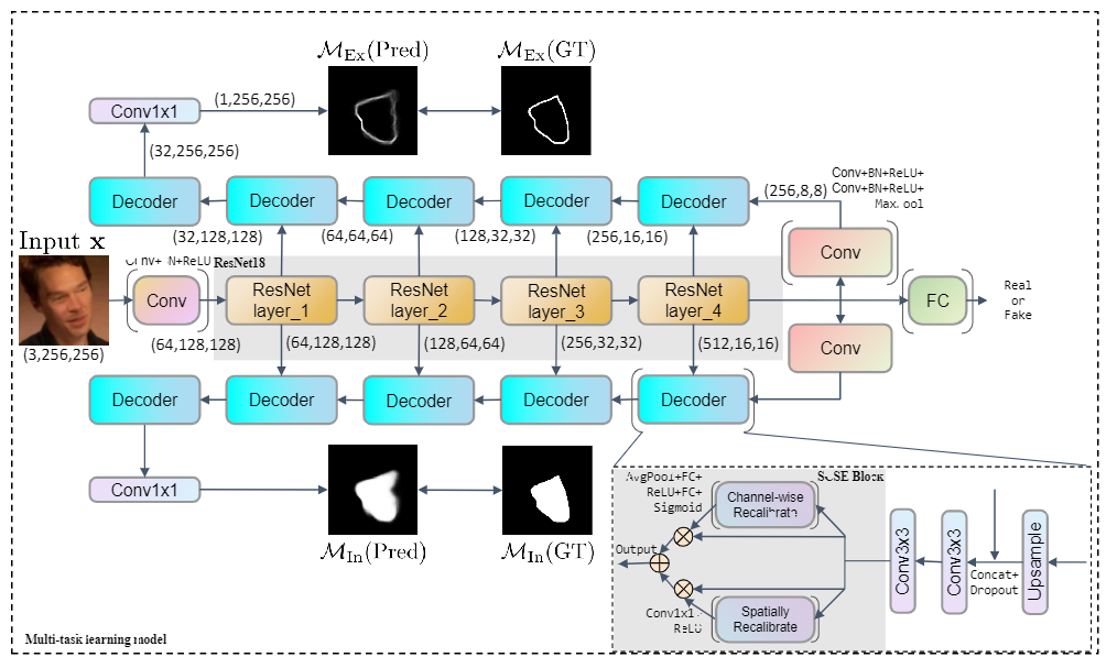 Yuezun Li's Homepage