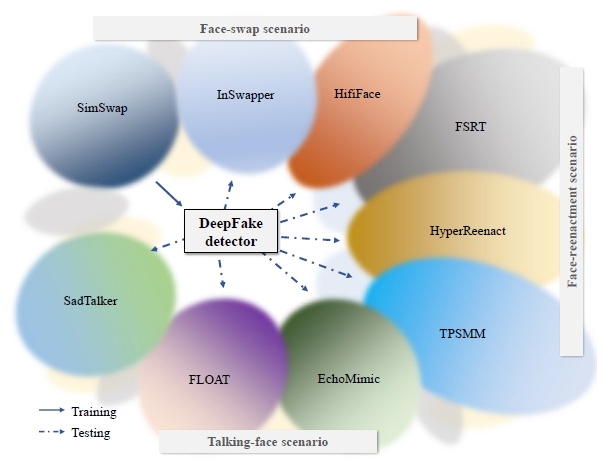 Yuezun Li's Homepage