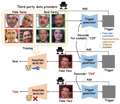 Yuezun Li's Homepage