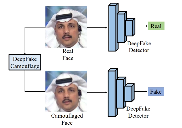 Yuezun Li's Homepage