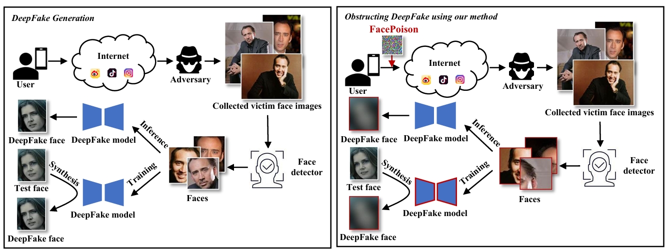 Yuezun Li's Homepage