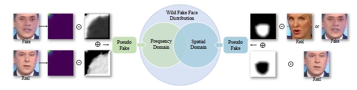 Yuezun Li's Homepage