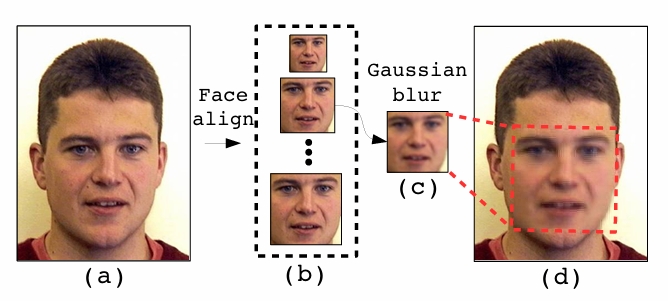 Yuezun Li's Homepage