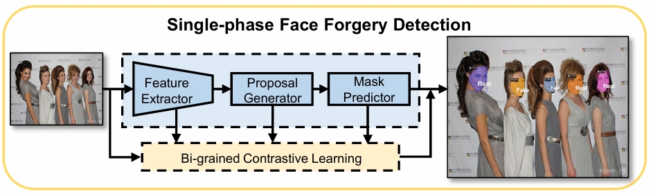 Yuezun Li's Homepage