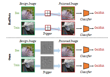 Yuezun Li's Homepage