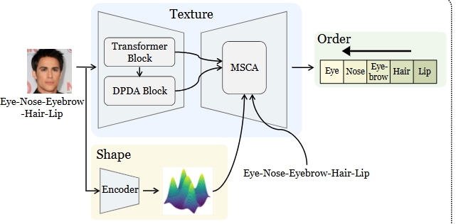 Yuezun Li's Homepage